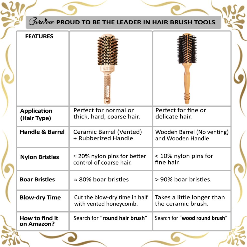 Boar Bristle Round Brush with Wooden Handle -2.4″ with Bristles (1.2 ...